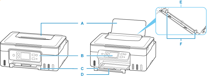 Canon : Inkjet Manuals : G3090 series : Front View